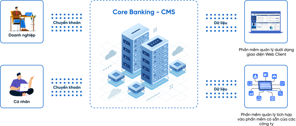 InfoCMS – InfoPlus