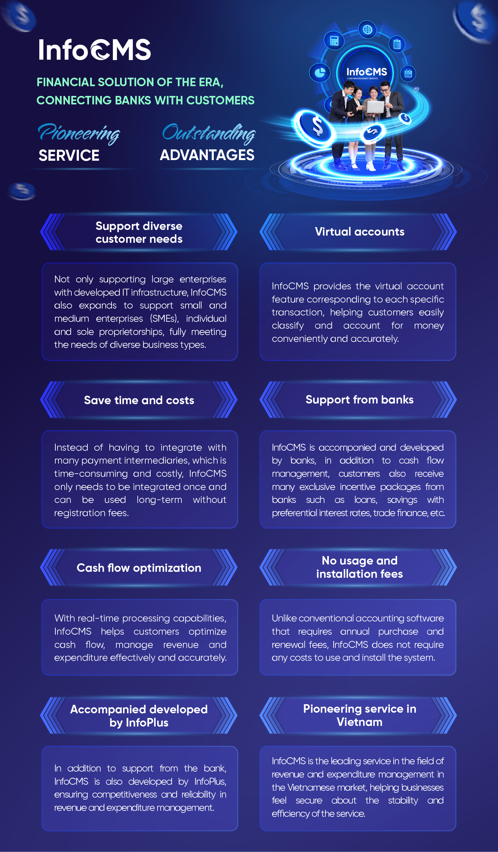 InfoCMS: FINANCIAL SOLUTION OF THE ERA, CONNECTING BANKS WITH CUSTOMERS – InfoPlus