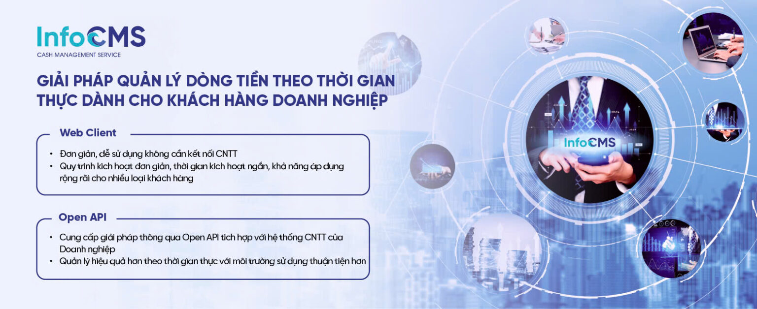 GIỚI THIỆU SẢN PHẨM VIETINCMS / BIDVCMS / SHINHANCMS – InfoPlus