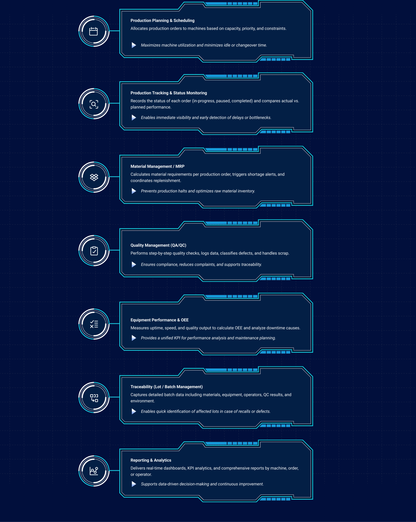 Decoding MES (Part 1) MES – The Core Platform of Smart Manufacturing ...